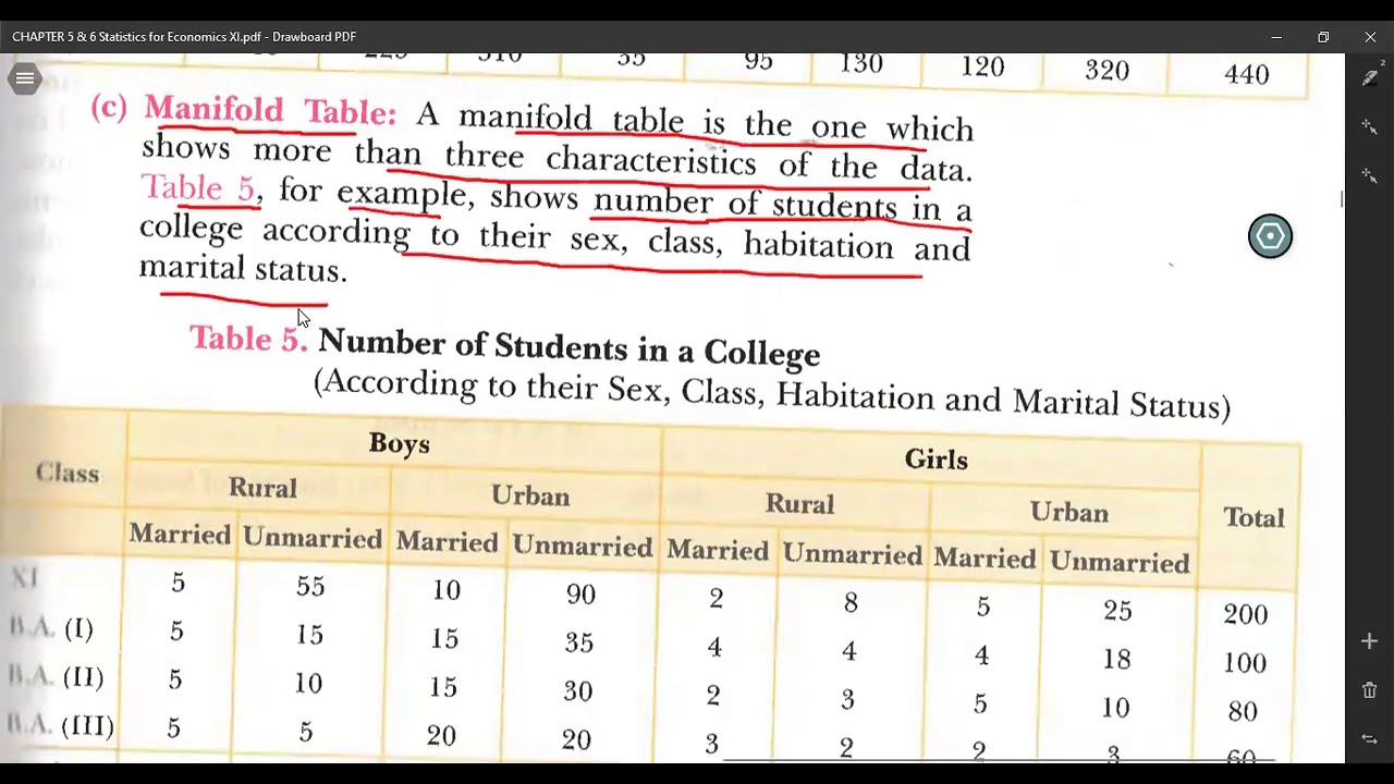 L 3 Presentation of Data Types of Various Tables XI Stat - YouTube
