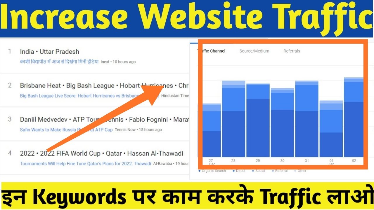 How to Increase Real Organic Website Traffic without SEO 2020 - YouTube