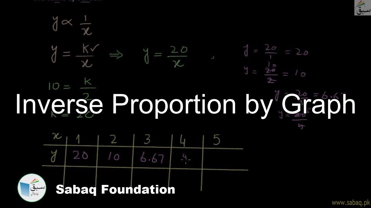 Inverse Proportion by Graph, Math Lecture | Sabaq.pk - YouTube