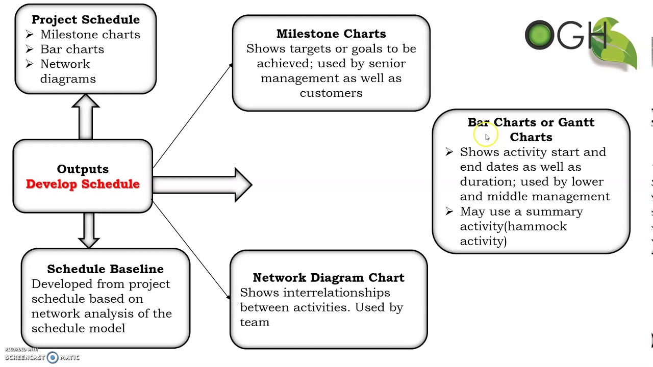 6 DEVELOP & CONTROL SCHEDULE - YouTube