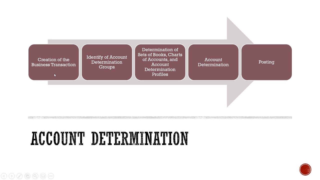 Account Determination in SAP Business ByDesign - YouTube