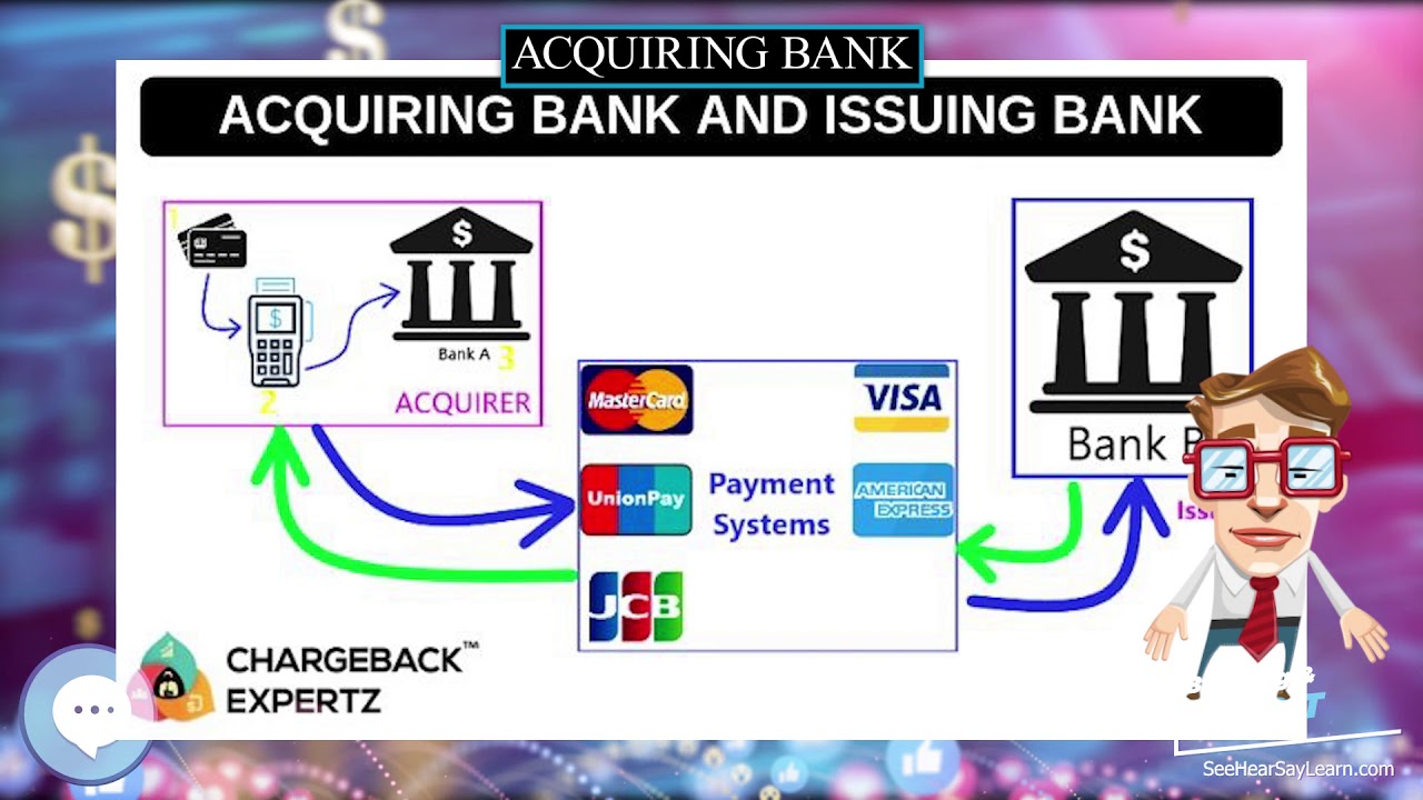 Acquiring Bank BANKING CREDIT TERMS YouTube acquiring-bank-banking-credit-terms-youtube