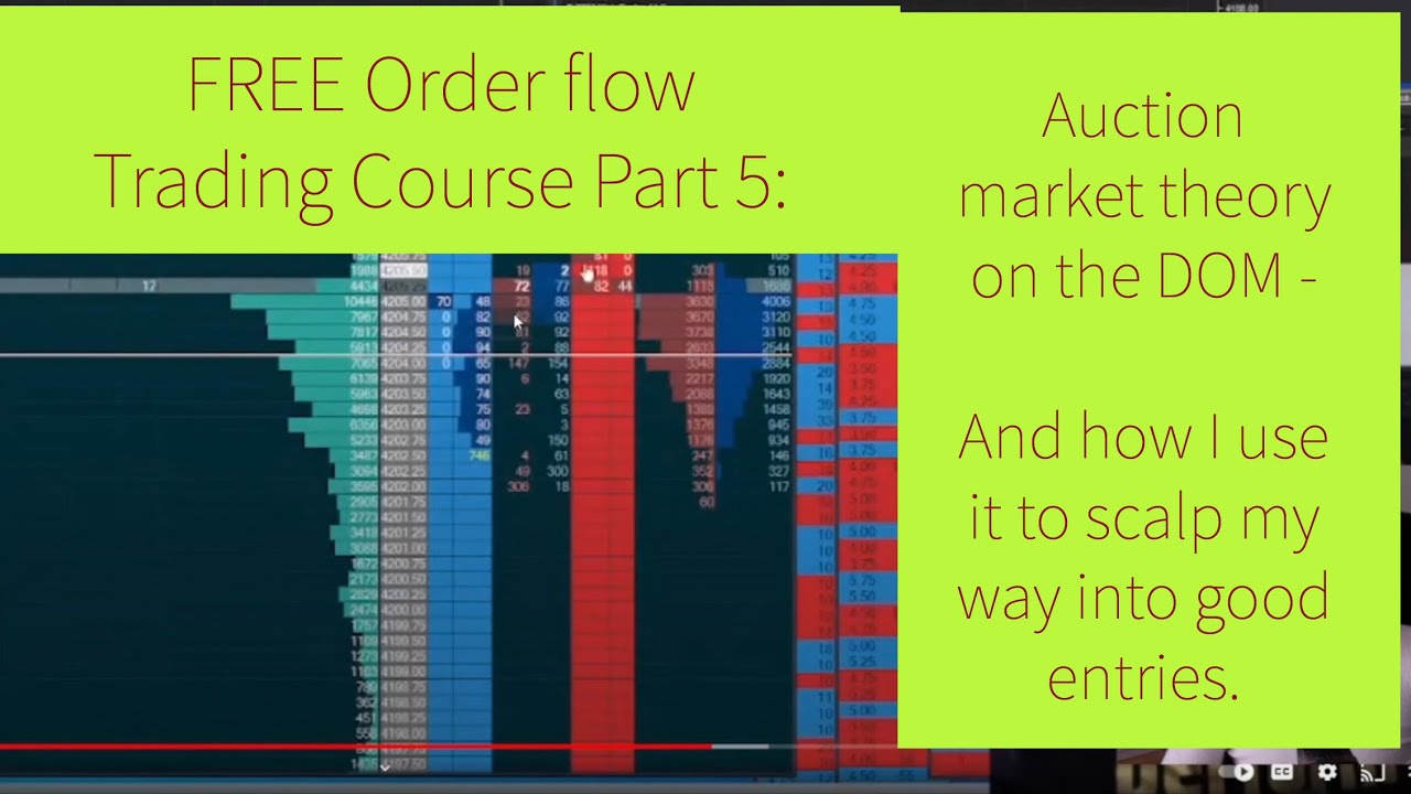 Free Orderflow Trading Course Part 5: Basics of auction market theory ...