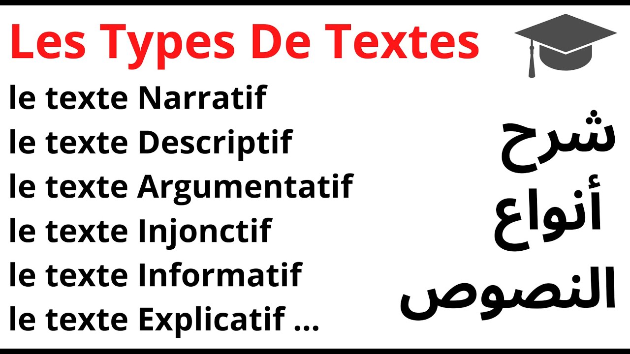 les types de textes - YouTube