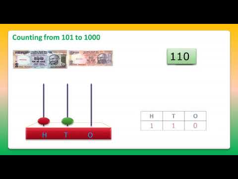 To learn how to read & write numbers between 100 to 1000 in different ...