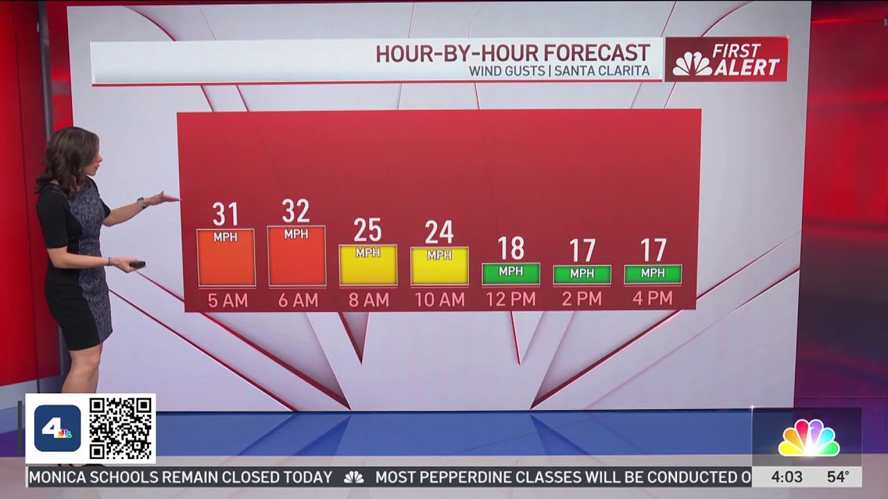 First Alert Forecast: Wind gusts to gradually subside - YouTube