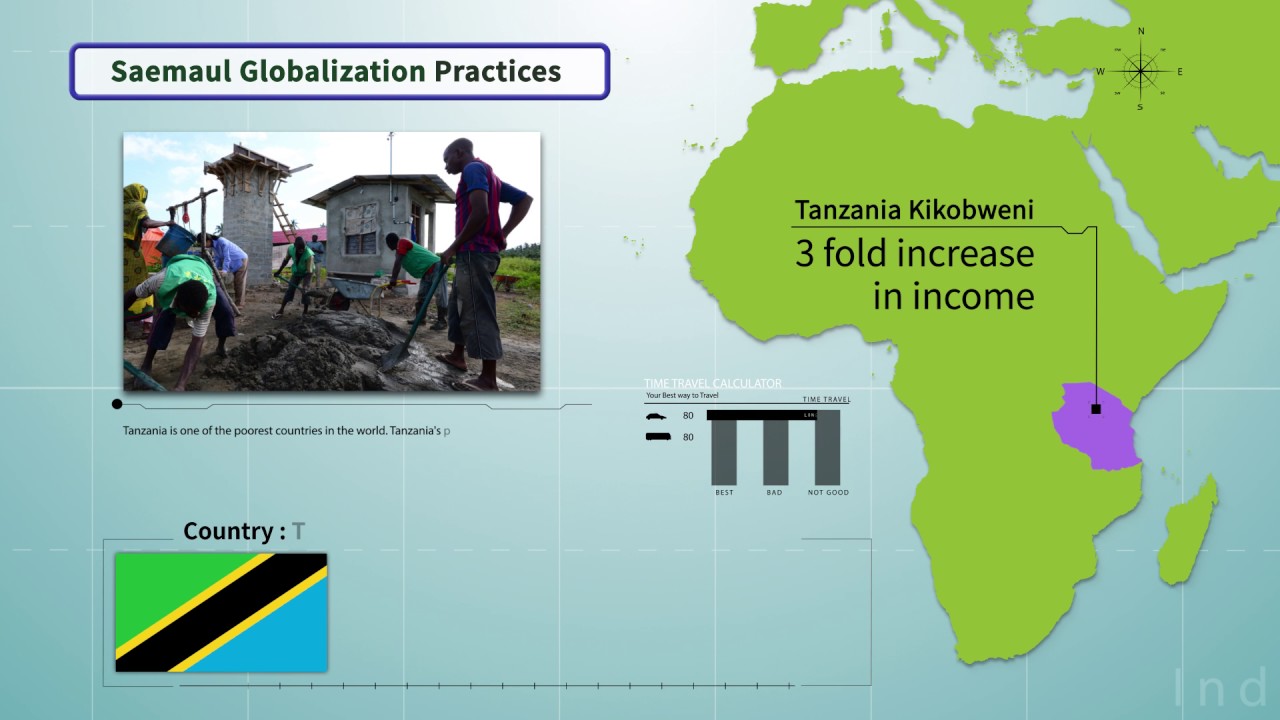 Saemaul Globalization Foundation -5 Minutes - YouTube