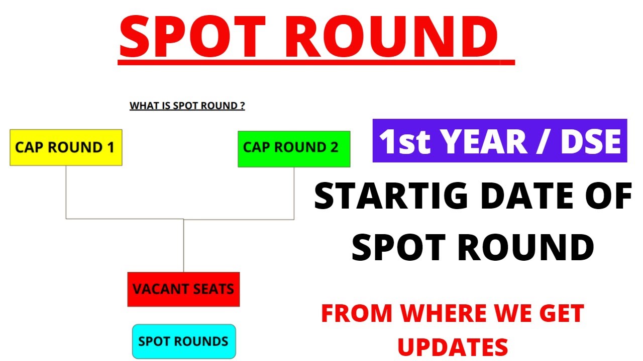 What is SPOT ROUND ? | Engineering Spot Round Updates and Important ...