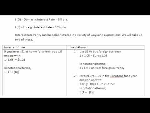 Interest Rate Parity: Expression 1 - YouTube