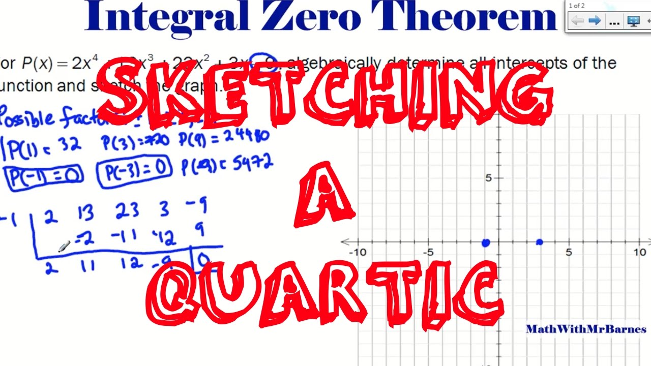 Sketching a Polynomial with Integral Zero Theorem - YouTube