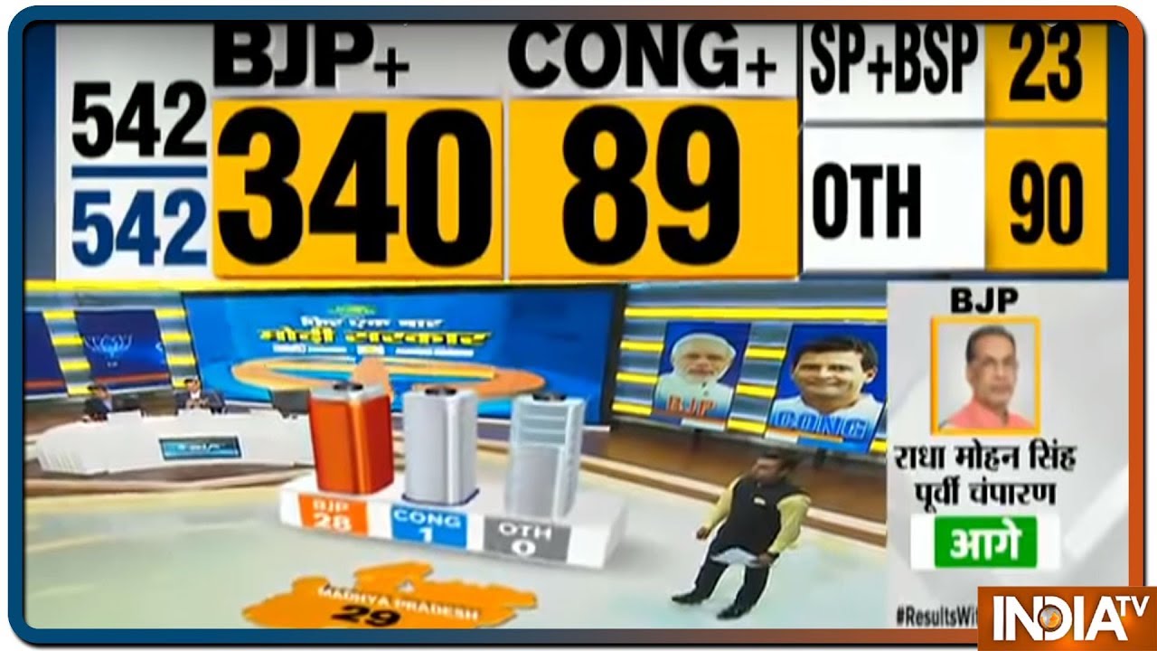 Lok Sabha Election Results 2019 State Wise Tally Youtube