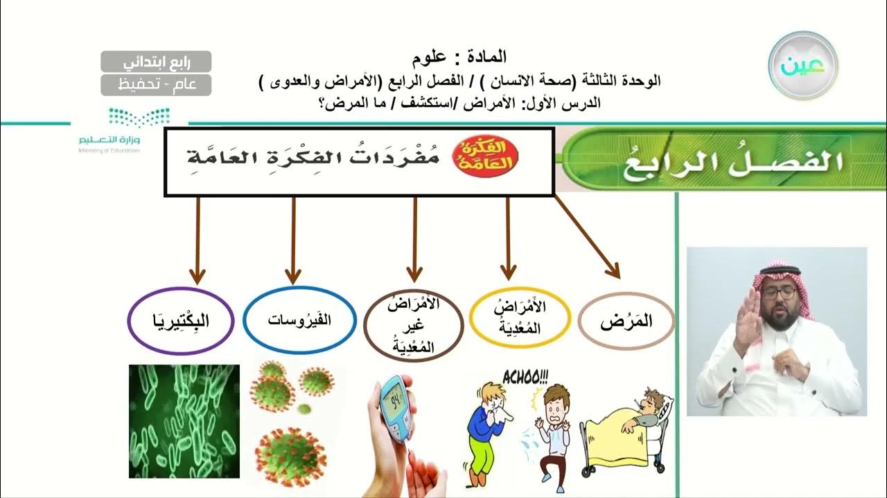 الوحدة الثالثة صحة الانسان الدرس الأول الامراض استكشف ما