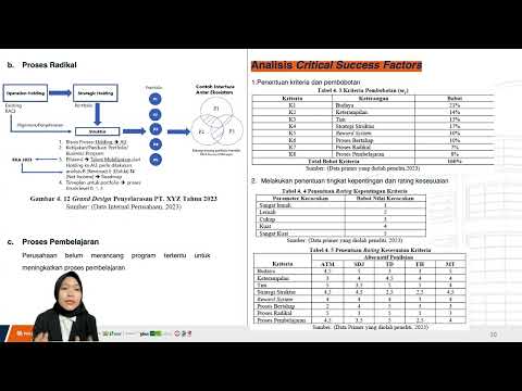 Presentasi Sidang Tesis MBA FEB UGM | Mita Elvira | MBA 79