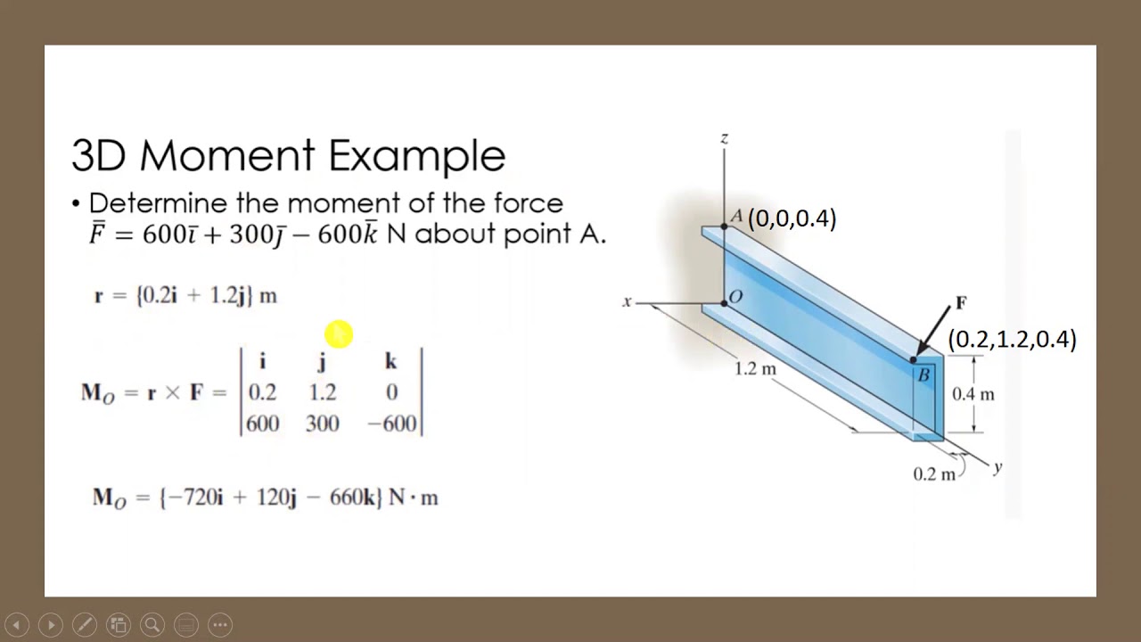 Moment of 3D Forces about a point II Rigid Body II Vector method - YouTube