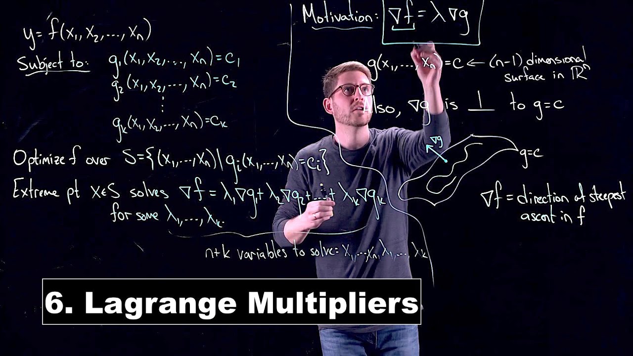 Lagrange Multipliers - Math Modelling | Lecture 6 - YouTube