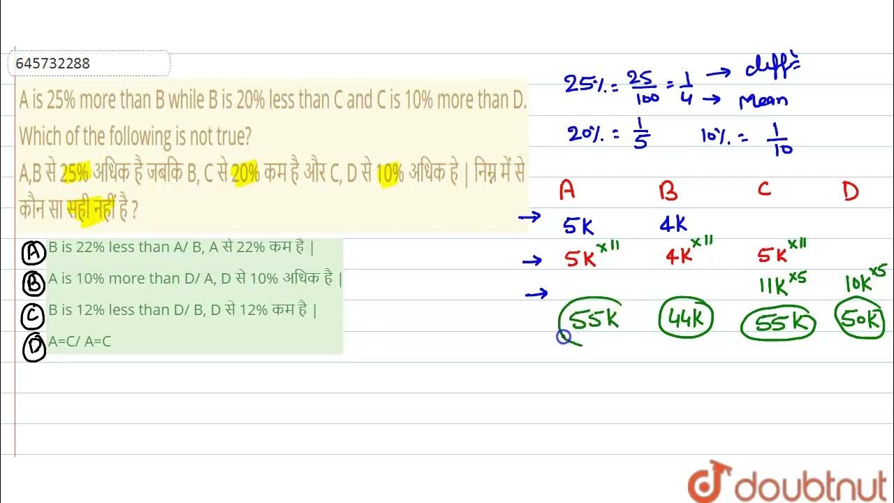 A is 25% more than B while B is 20% less than C and C is 10% more than ...