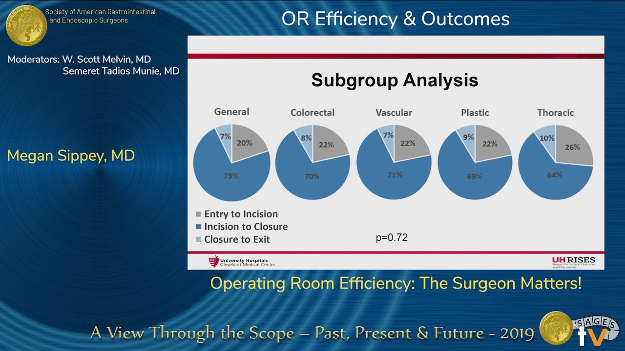 Operating Room Efficiency: The Surgeon Matters! - YouTube