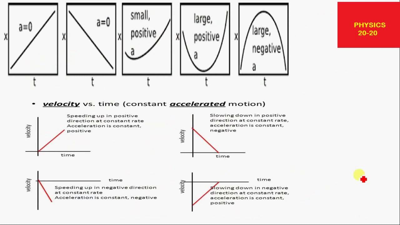Acceleration of body - YouTube