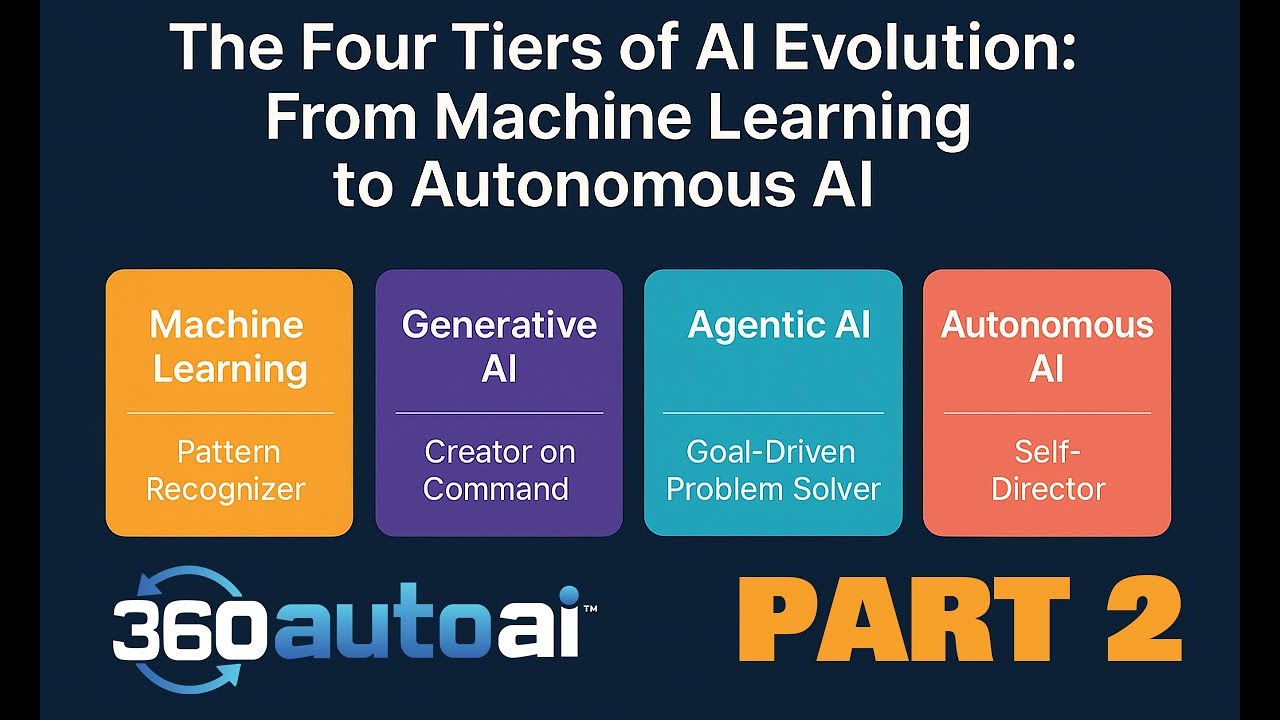 The Four Tiers Of AI PART2 - YouTube