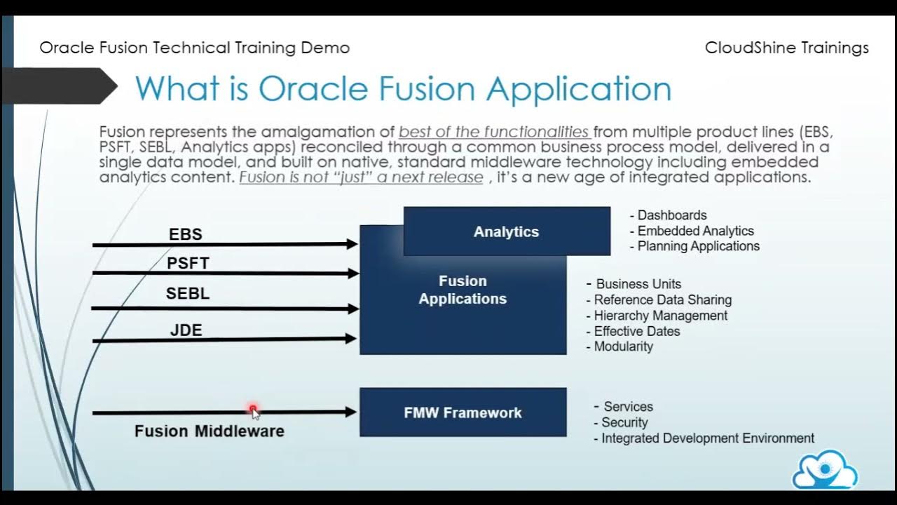 Oracle Integration Cloud / Oracle Fusion Technical Training / Oracle ...