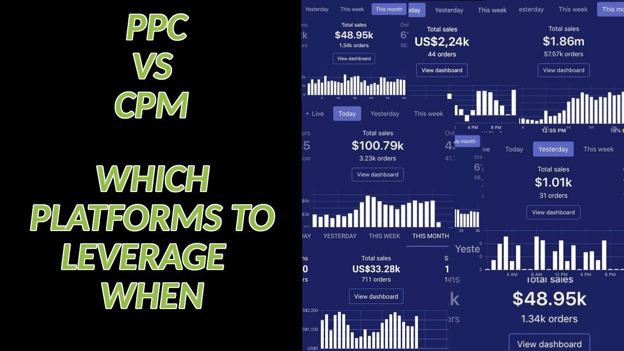 CPM vs PPC Advertising - When To Use Impression Ads and Click Ads - YouTube