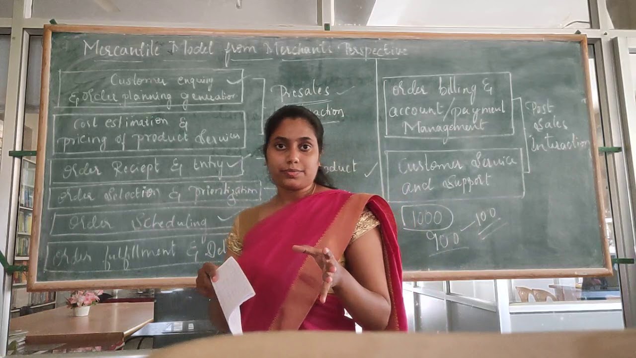 ECom Unit2- Mercantile Model from Merchants Perspective Part2 by Reena ...