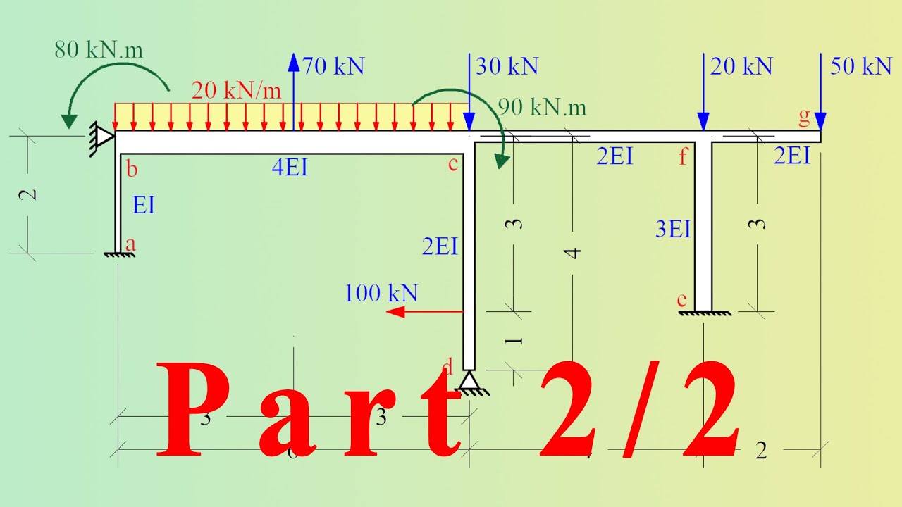 6- Part 2/2: Nonsway structural frame analysis using the Slope ...