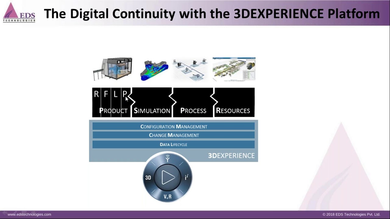 Webinar - Single Solution to accelerate all XCAD Management - YouTube