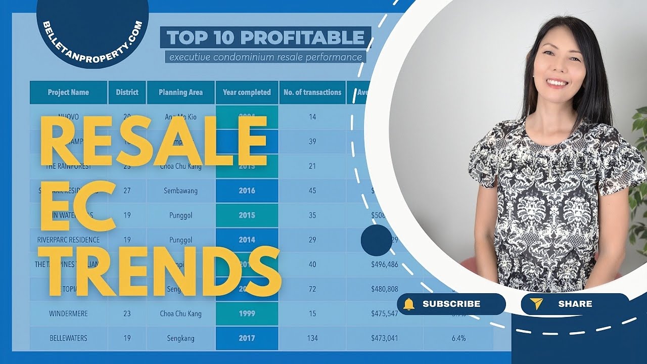 Resale EC Trends - Did You Know? - YouTube