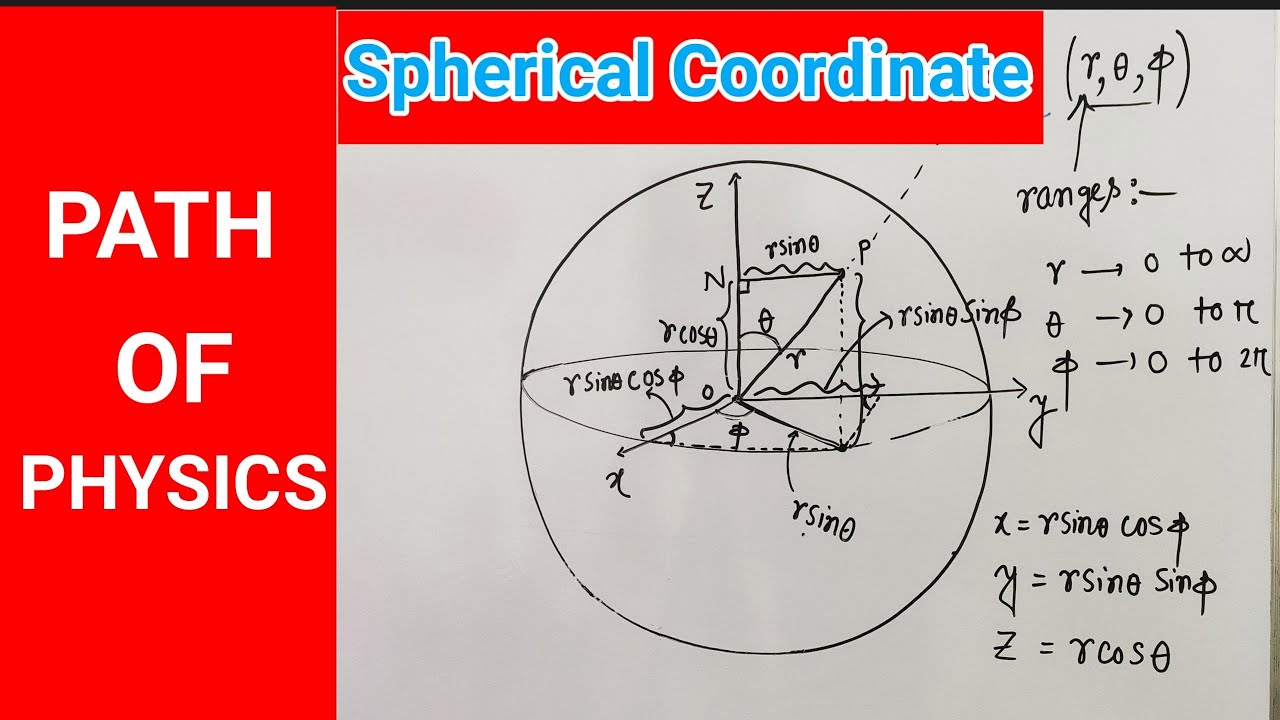 Spherical Coordinate with Surface & Volume Elements - YouTube