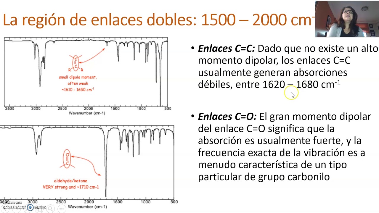 Interpretación de Espectros Infrarrojos - YouTube