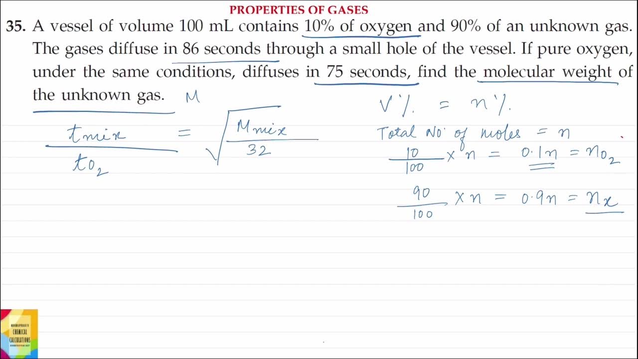 Q35. A vessel of volume 100 mL contains 10% of oxygen and 90% of an unknown gas. The gases ...