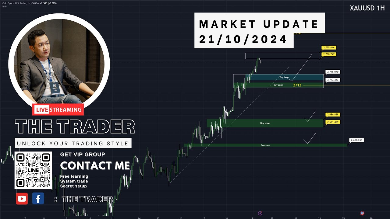 Live Trading: FOMC Member Waller Speaks 18/10/2024 - YouTube