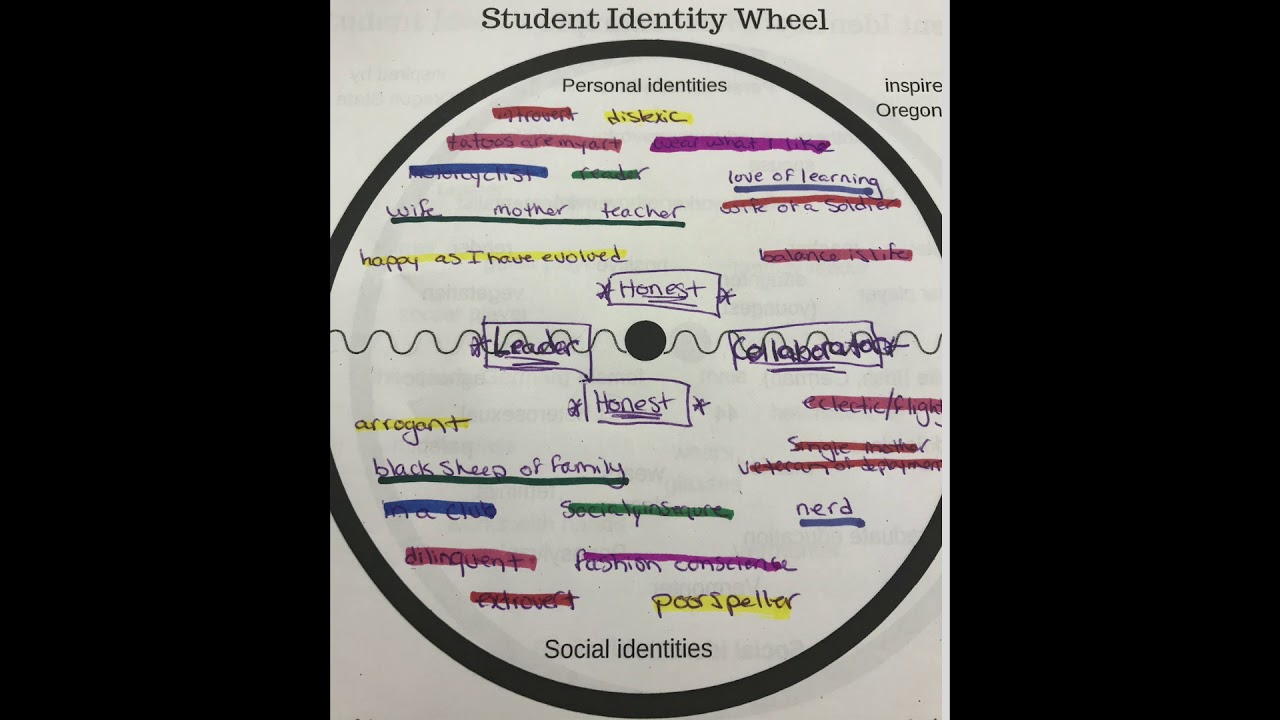 Identity Wheel - YouTube