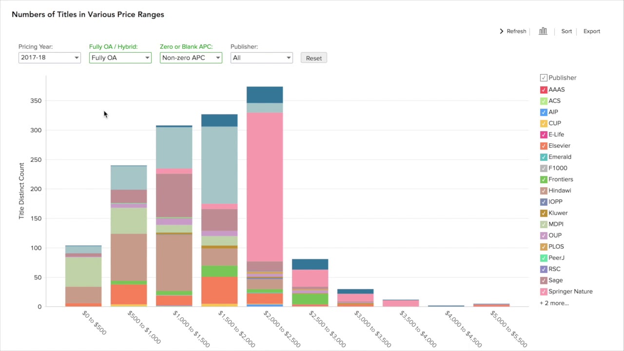 Overview of the Delta Think Open Access Data and Analytics Tool - YouTube