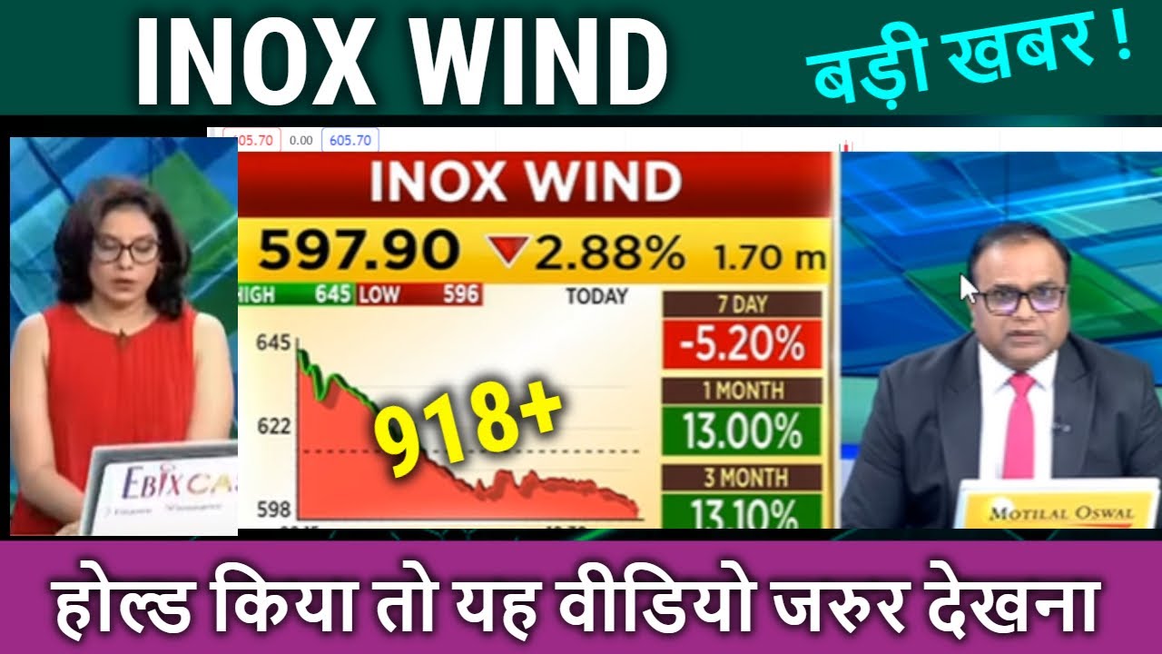 INOX WIND share latest news today,inox wind share analysis,inox wind ...