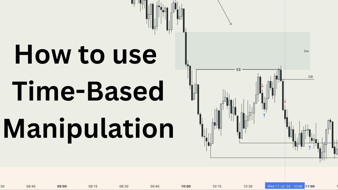 How to use Time-Based Manipulation (ICT Concepts) - 15/07/2024 - YouTube