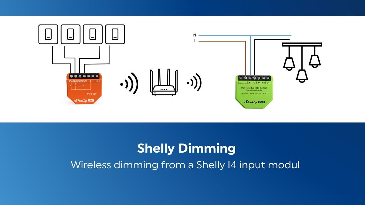 How to control a Shelly Dimmer wireless from an Input module with ...