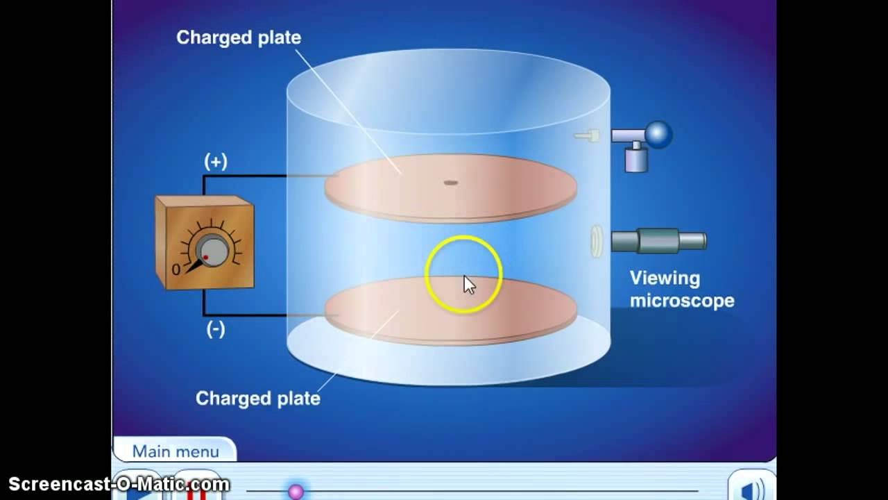 Millikan's Oil Drop Experiment Charge of a single electron - YouTube