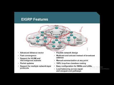 CCNA and CCNP part 22 Routing EIGRP - YouTube