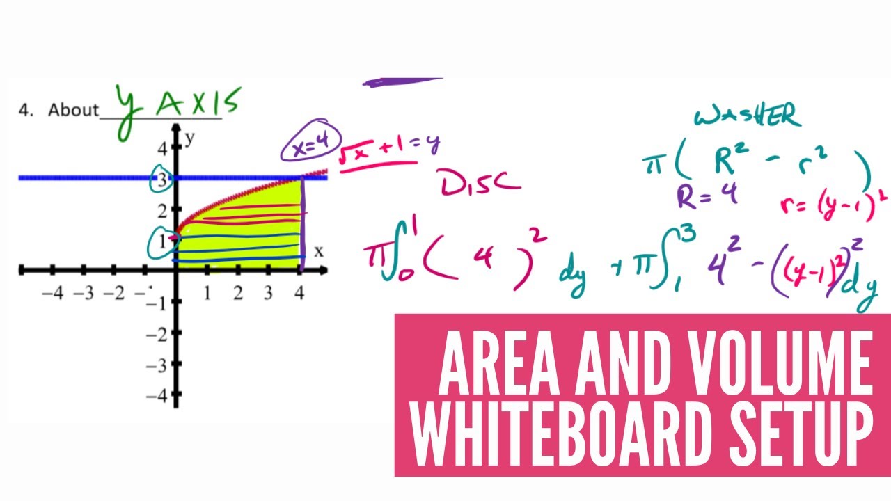 Area and Volume Setup Review - YouTube