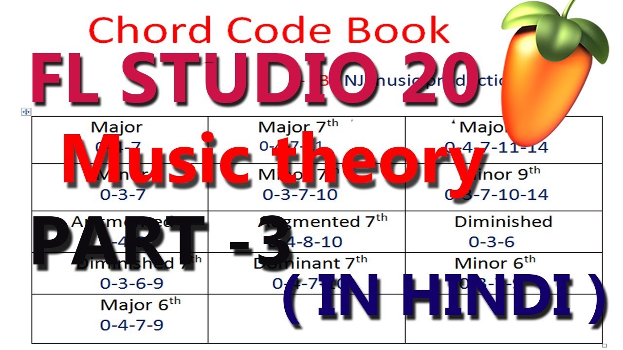 FL studio 20 music theory PART -3 tutorial in hindi ( How to make a ...