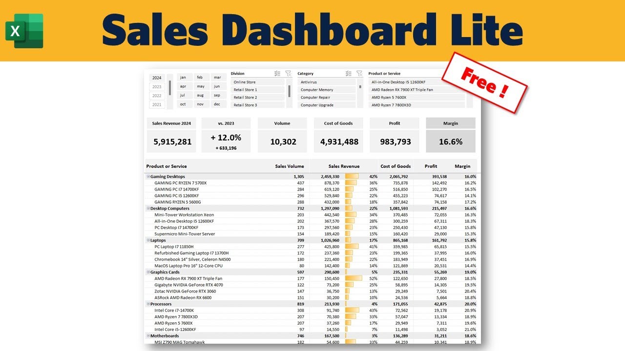 Sales Report - Free Excel Template - YouTube