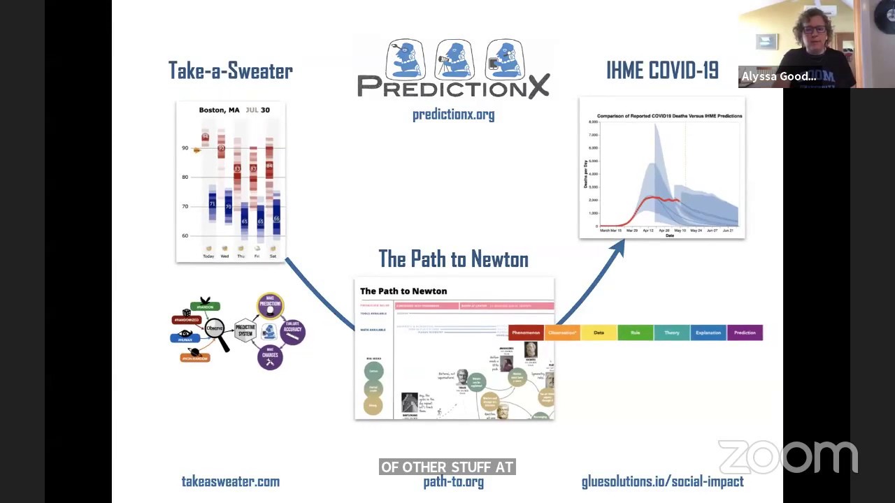 Predicting the Future with Professor Alyssa Goodman - YouTube