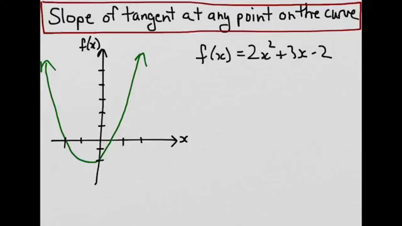How To Find The Slope Of The Tangent At Any Point On The Curve YouTube