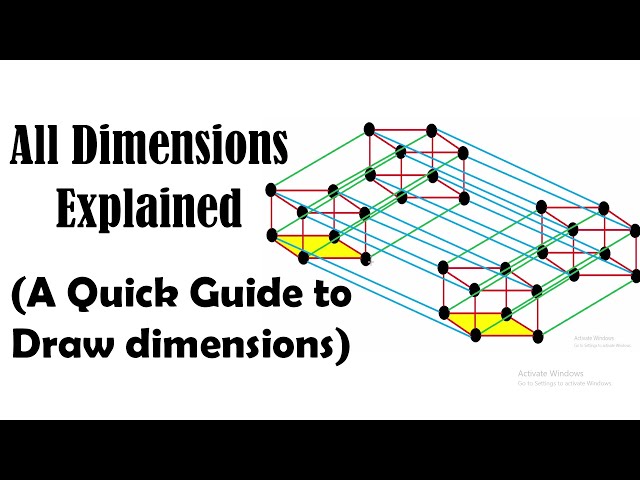 5th Dimension Explained 5 D Value At Leading Companies – 5 D Value