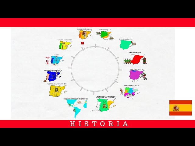 Historia de España basic listening:…: English ESL video lessons