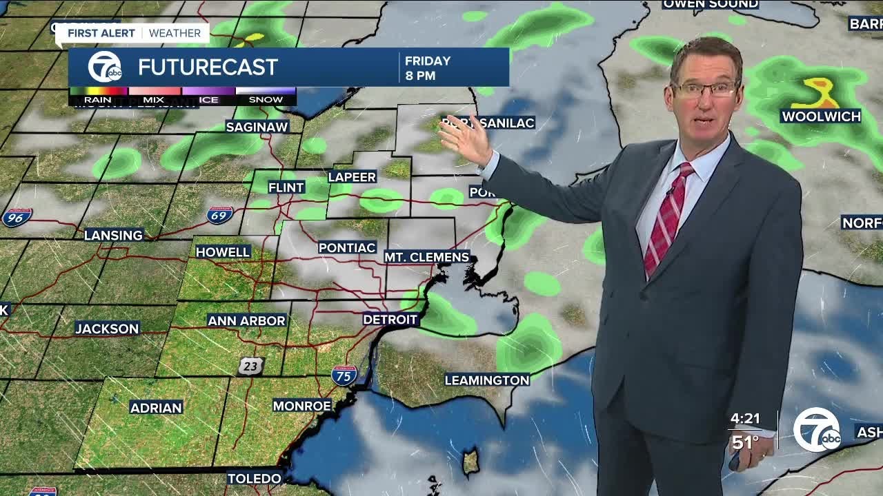 Mothers Day Forecast Youtube