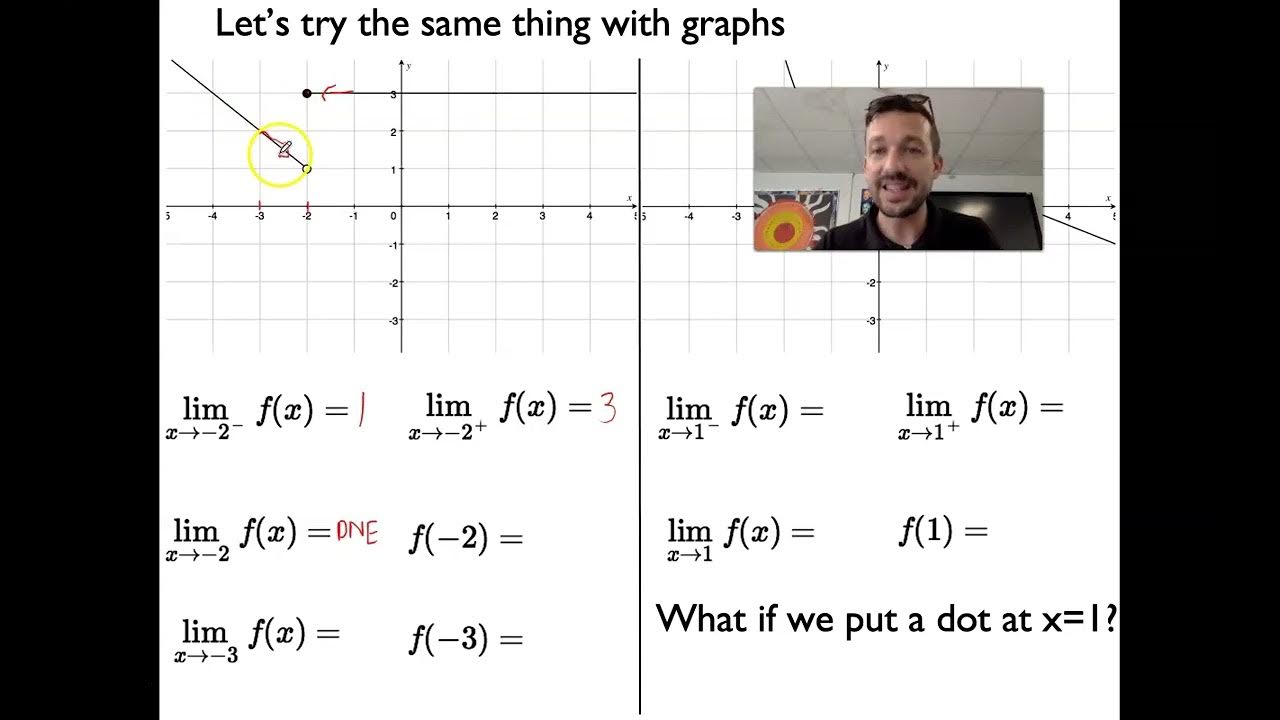 11.1 (1) Limits Graphically - YouTube