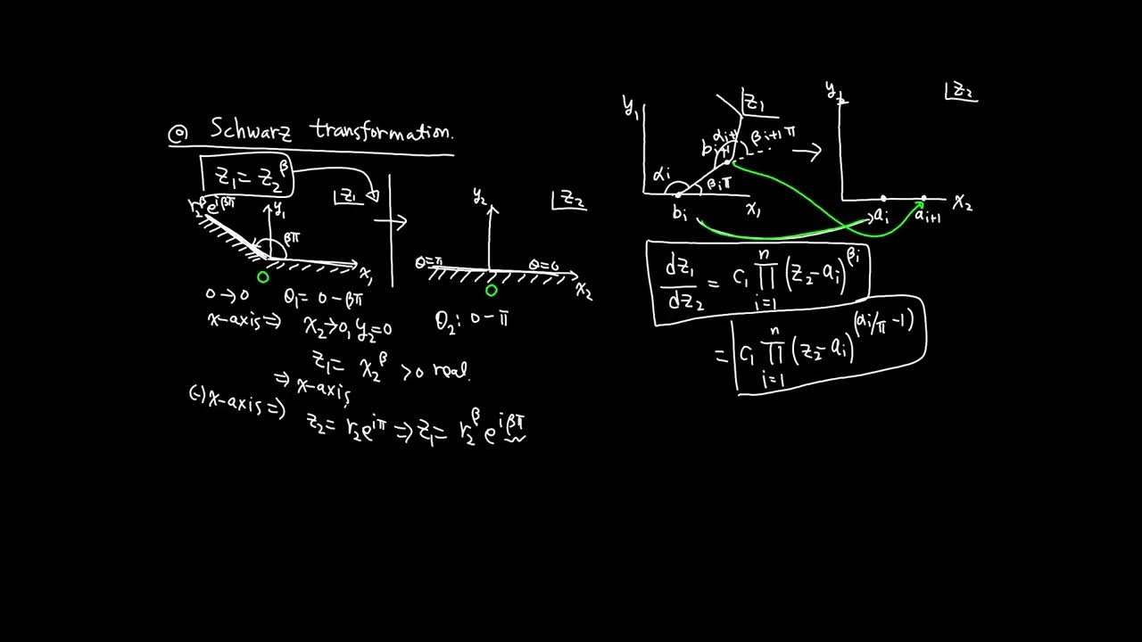Boundary-value problems in electrostatics: I 6 (note only) - YouTube